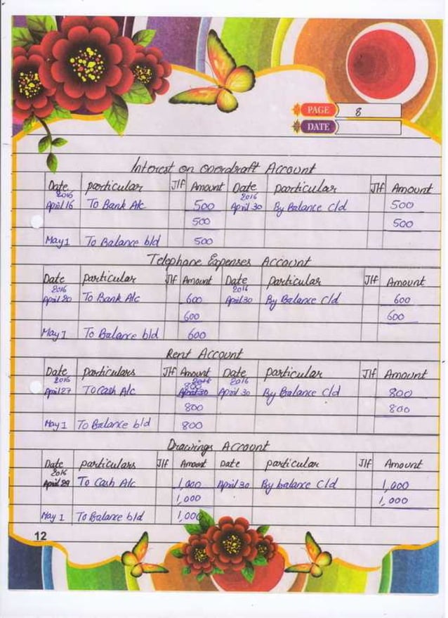 Accountancy project class 11th (cbse board) | PDF