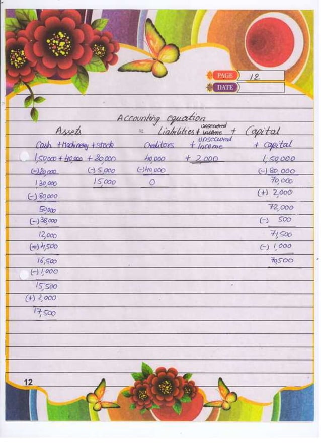 Accountancy project class 11th (cbse board) | PDF