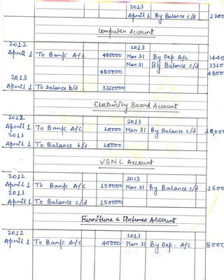 Accountancy project class 12 | PDF