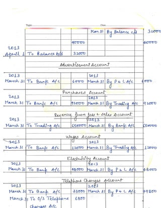 Accountancy project class 12 | PDF