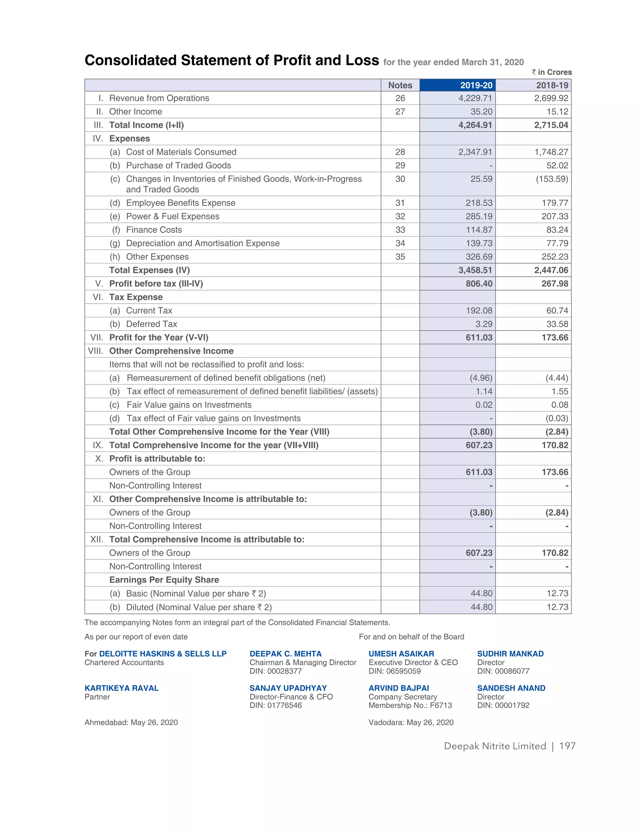 Class 12 Accountancy Project CBSE 2020 (Ratios, Cash Flow Statement ...