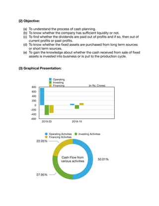 Class 12 Accountancy Project CBSE 2020 (Ratios, Cash Flow Statement ...