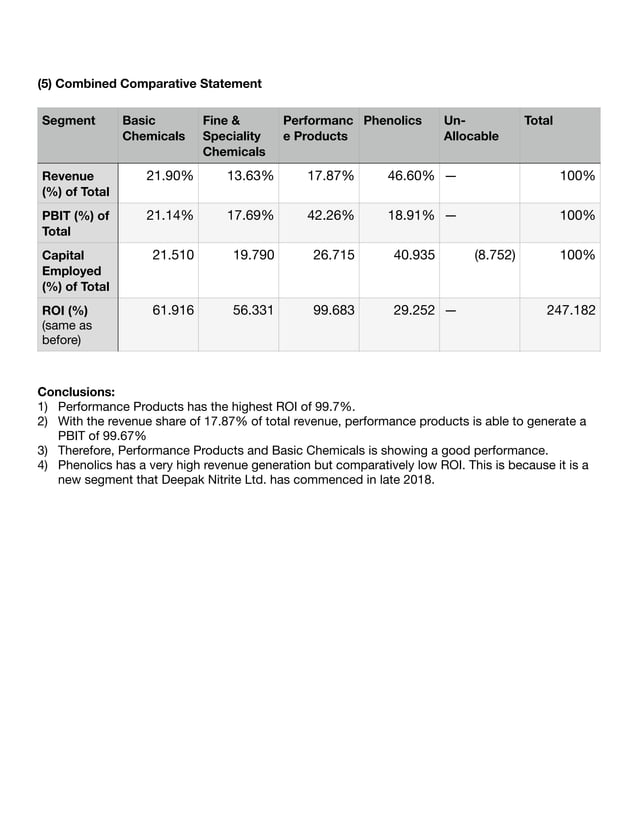 Class 12 Accountancy Project CBSE 2020 (Ratios, Cash Flow Statement ...
