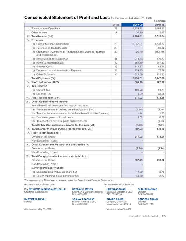 Class 12 Accountancy Project CBSE 2020 (Ratios, Cash Flow Statement ...