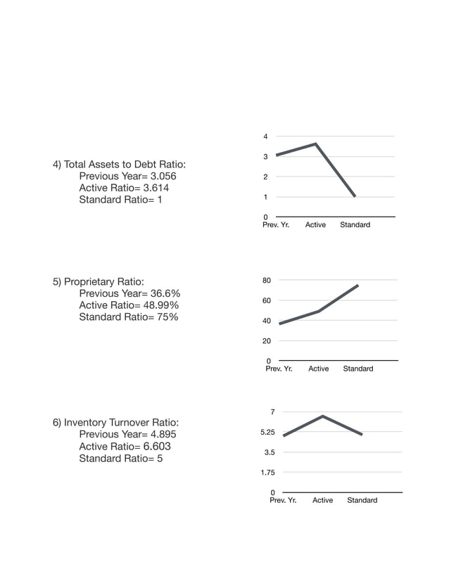 Class 12 Accountancy Project CBSE 2020 (Ratios, Cash Flow Statement ...