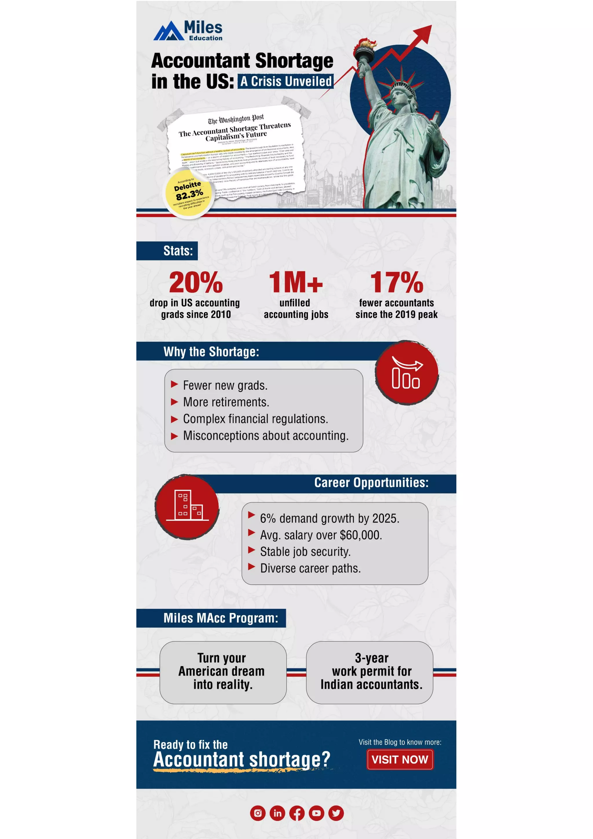 Accountants shortage in the US! | PDF