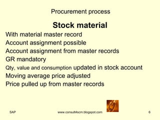 Account Assignment Category | PPT