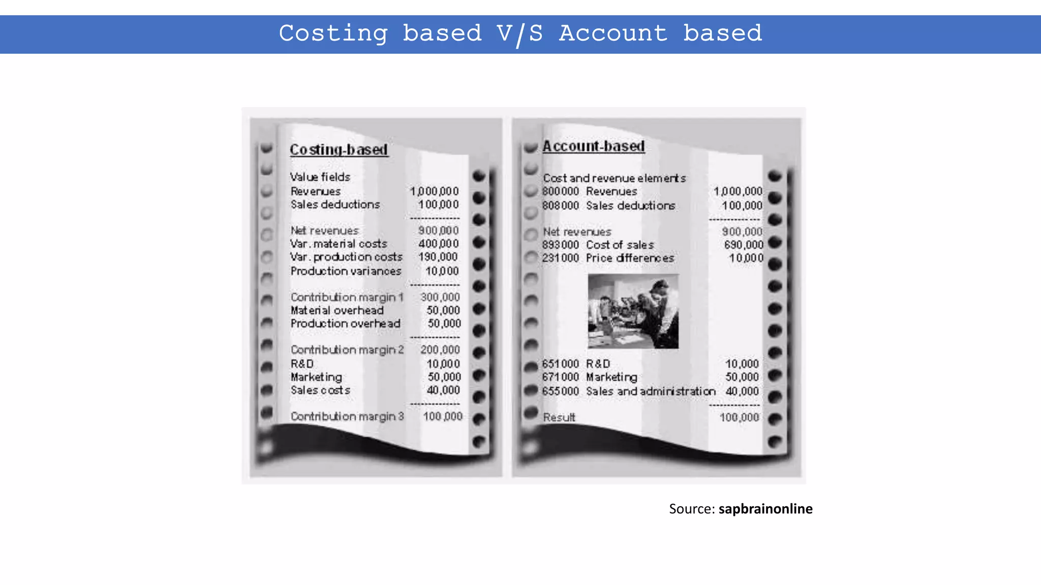 Account based COPA in SAP | PPTX