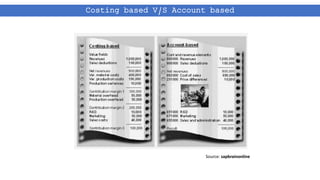 Account based COPA in SAP | PPTX