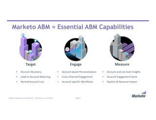 Marketo Account-Based Marketing | PPT