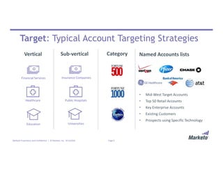 Marketo Account-Based Marketing | PPT