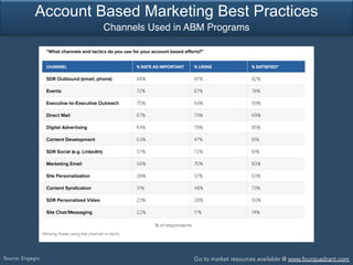 Account Based Marketing Best Practices | PDF