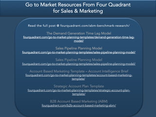Account Based Marketing Best Practices | PDF