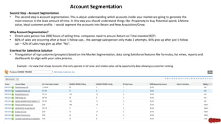 Account Based Selling Oil & Gas Industry | PPTX