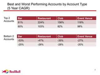 Account complet.pptx