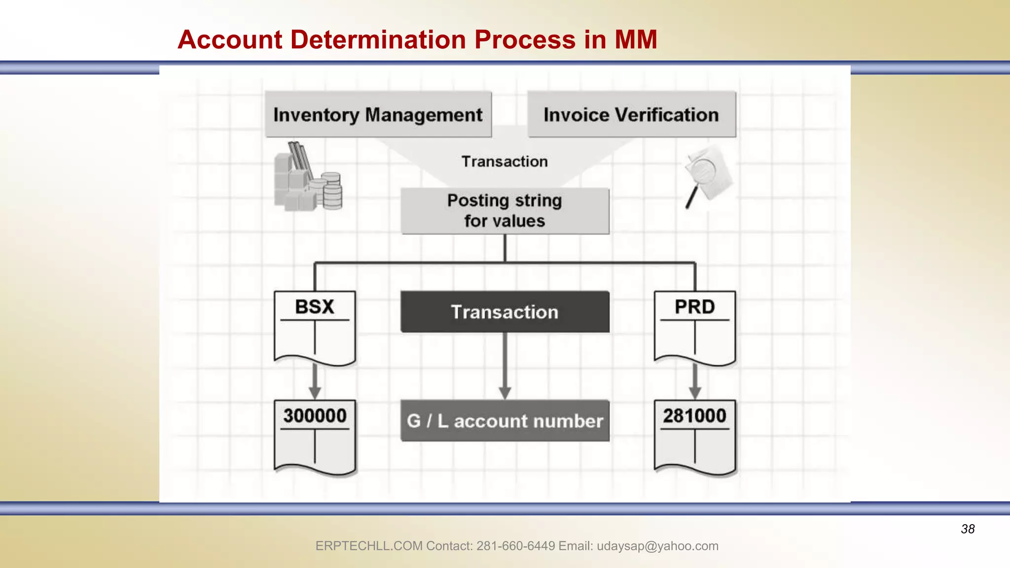 Account Determination.pdf