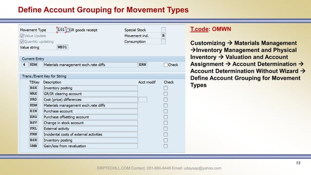 Account Determination.pdf | Business Accounting & Finance | Business