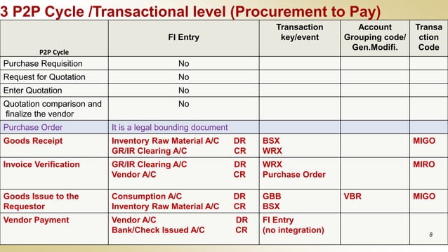 Account Determination.pdf | Business Accounting & Finance | Business