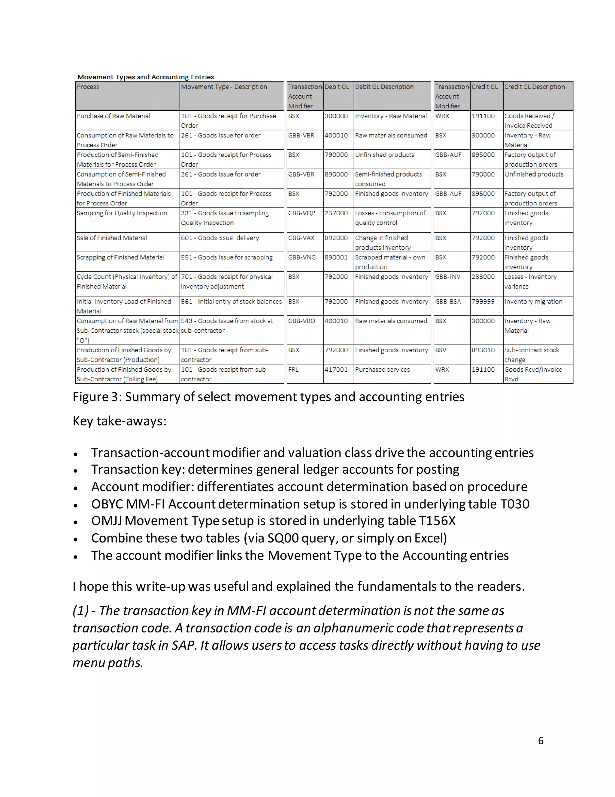 SAP Account determination MM-FI by Odaiah Pelley | DOCX