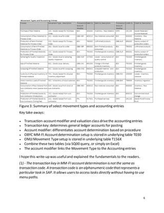 SAP Account determination MM-FI by Odaiah Pelley | DOCX