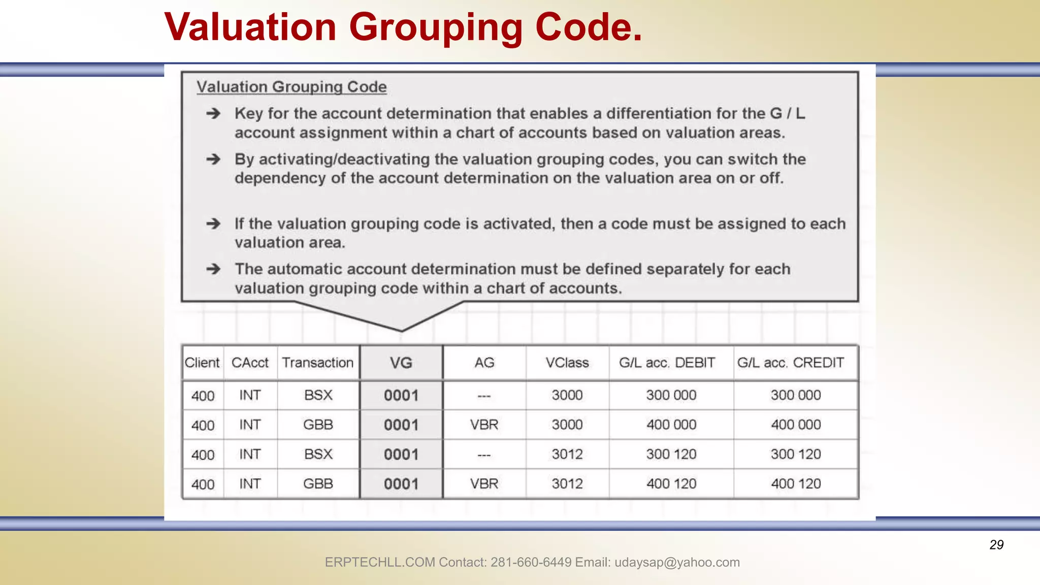 SAP Account determination MM-FI by Odaiah Pelley - 1 | PPTX