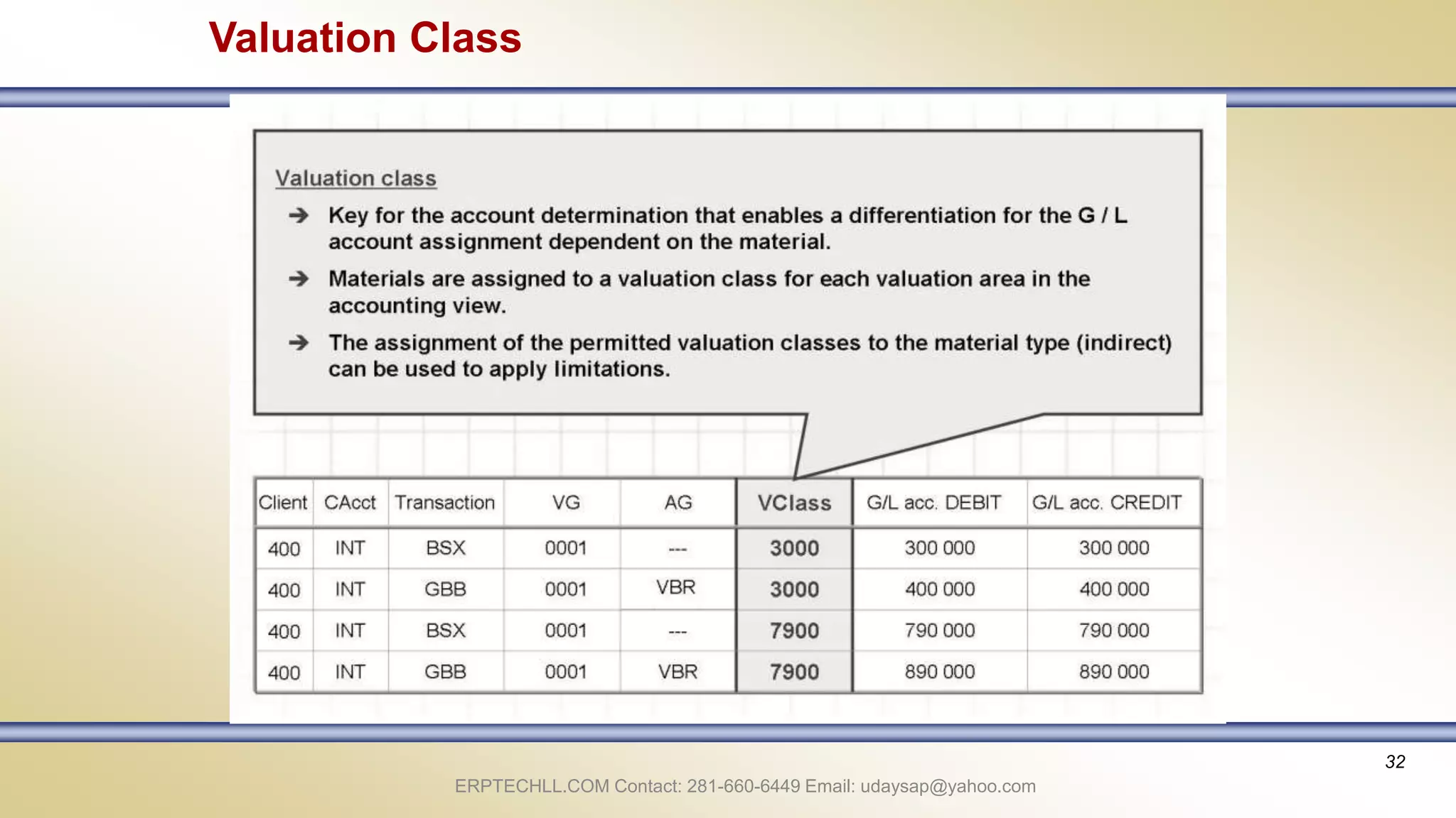 SAP Account determination MM-FI by Odaiah Pelley - 1 | PPTX