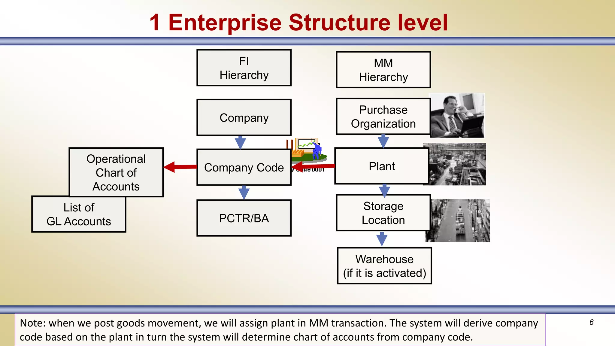 SAP Account determination MM-FI by Odaiah Pelley - 1 | PPTX