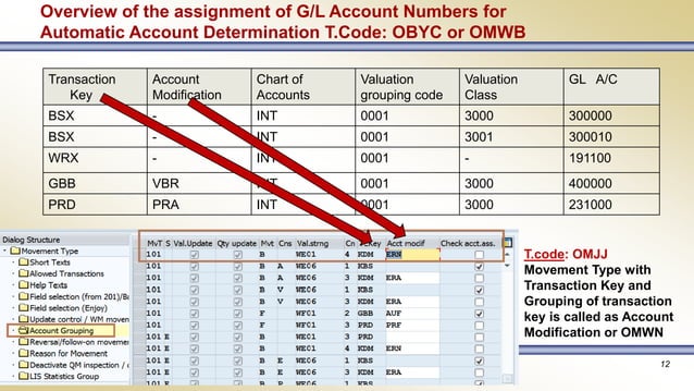 SAP Account determination MM-FI by Odaiah Pelley - 1 | PPTX | Business ...