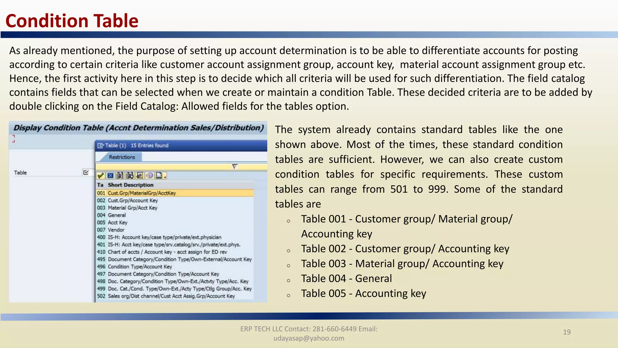 SAP Account determination SD-FI by odaiah pelley | PPTX