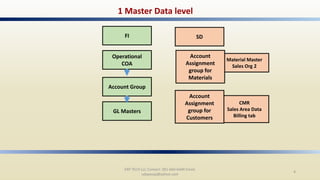 SAP Account determination SD-FI by odaiah pelley | PPTX
