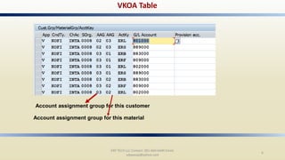 SAP Account determination SD-FI by odaiah pelley | PPTX