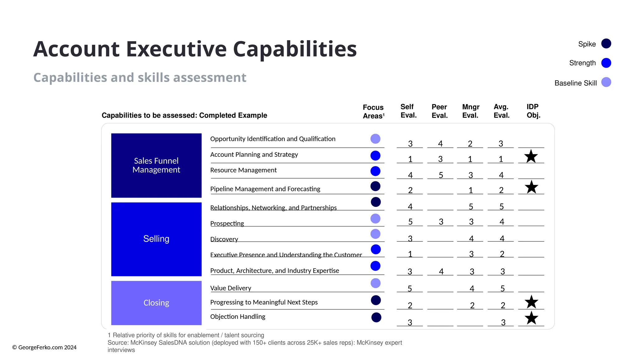 Account Executive Capabilities - George Ferko.pptx