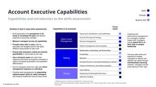 Account Executive Capabilities - George Ferko.pptx