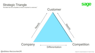 Creating strategy in the small business | PPT