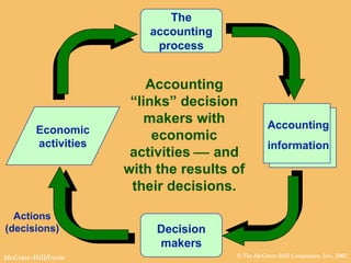 Accounting 01 introduction.a | PPT