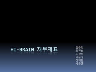 HI-BRAIN Freshman Contest - Accounting | PPTX