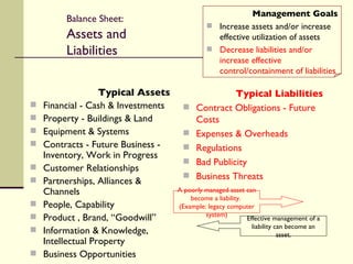 Accounting and Finance | PPT