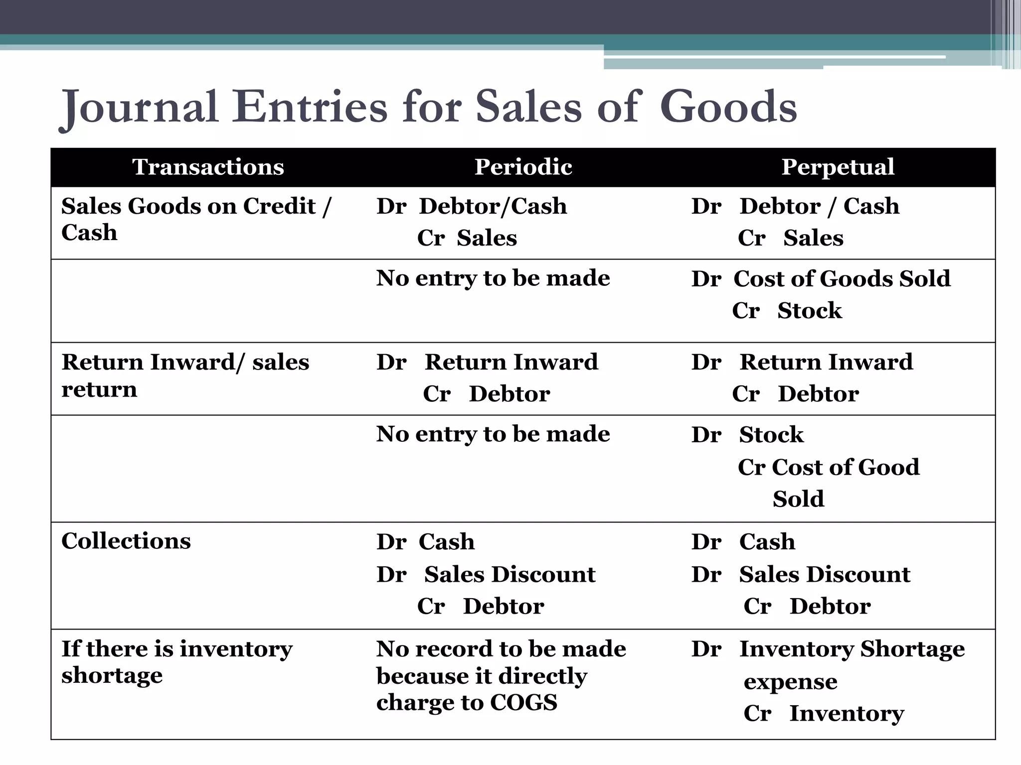inventory system Accounting | PPTX