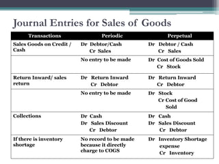 inventory system Accounting | PPTX