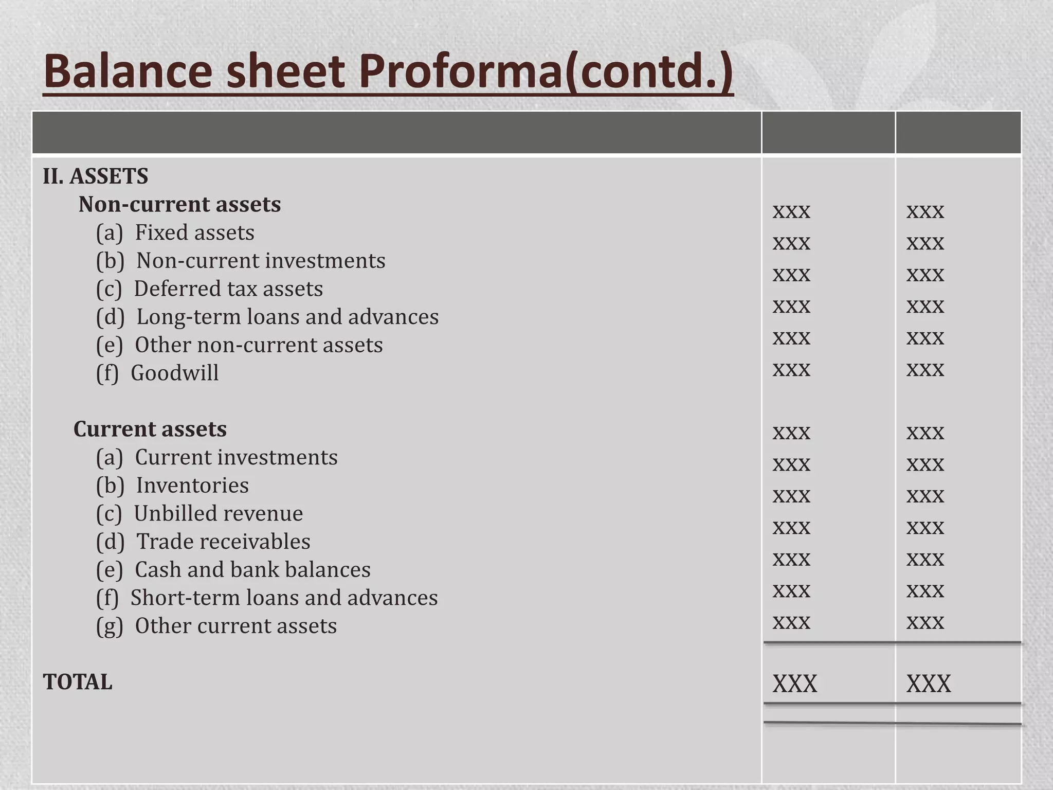 Accounting annual report | PPT