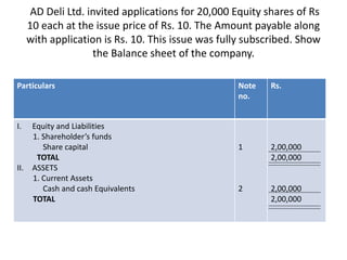 Issue of Shares | PPTX