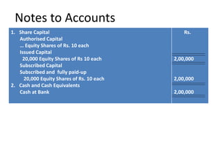 Issue of Shares | PPTX