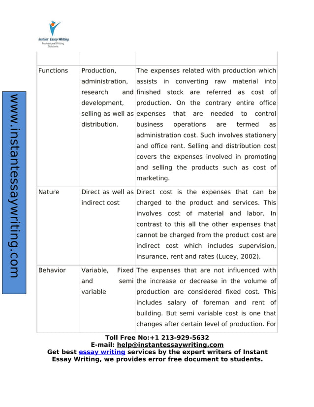 Sample Report on Management accounting by Experts | PDF | Business ...