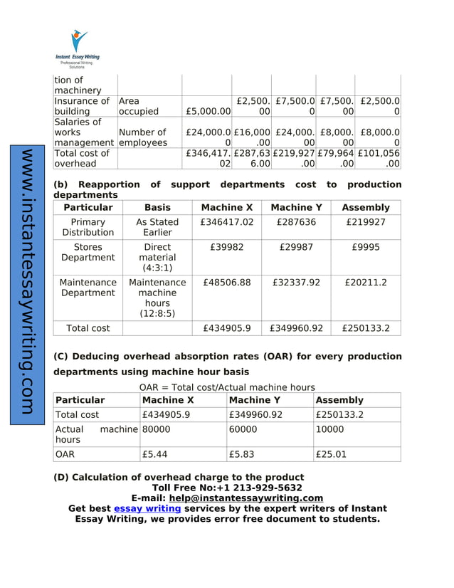Sample Report on Management accounting by Experts | PDF | Business ...