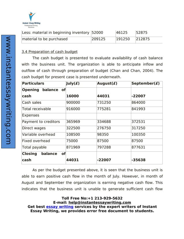 Sample Report on Management accounting by Experts