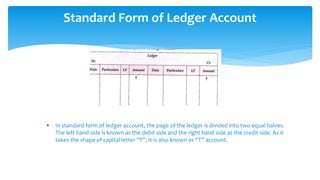 BASIC ACCOUNTING | PPT