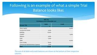 BASIC ACCOUNTING | PPT