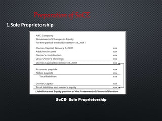 Statement of Changes in Equity | PPTX