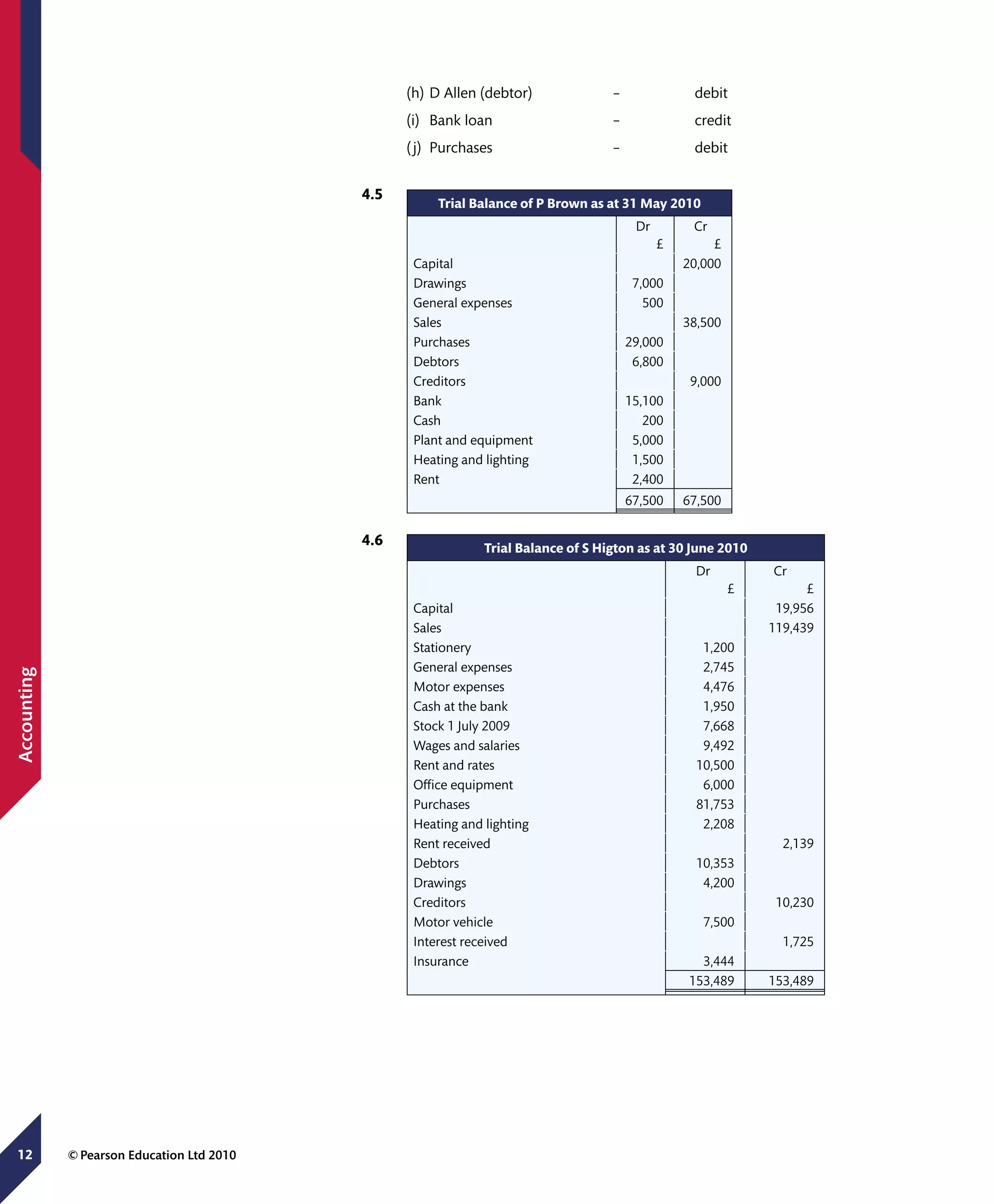 Accounting Textbook answers | PDF