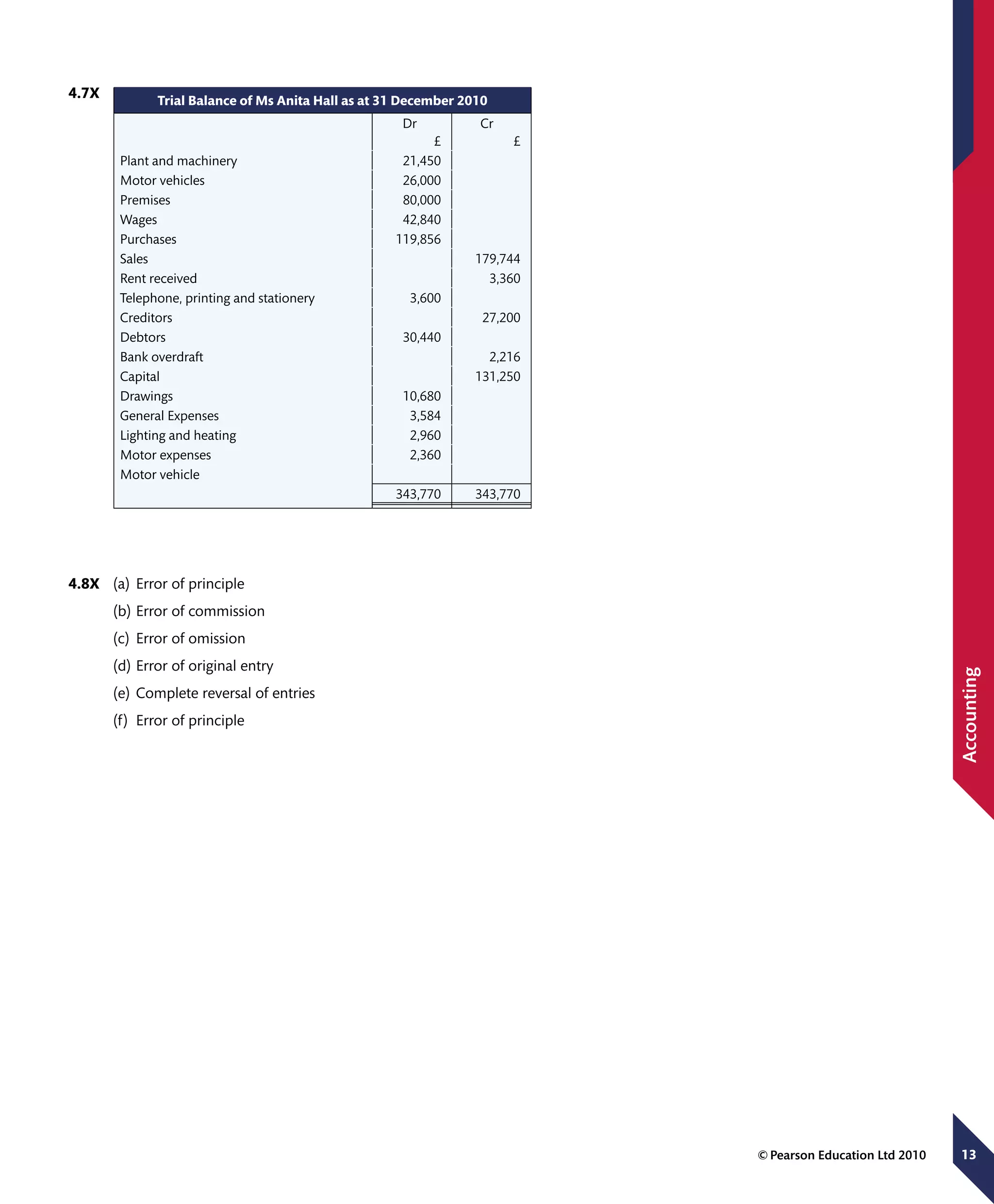 Accounting Textbook answers | PDF